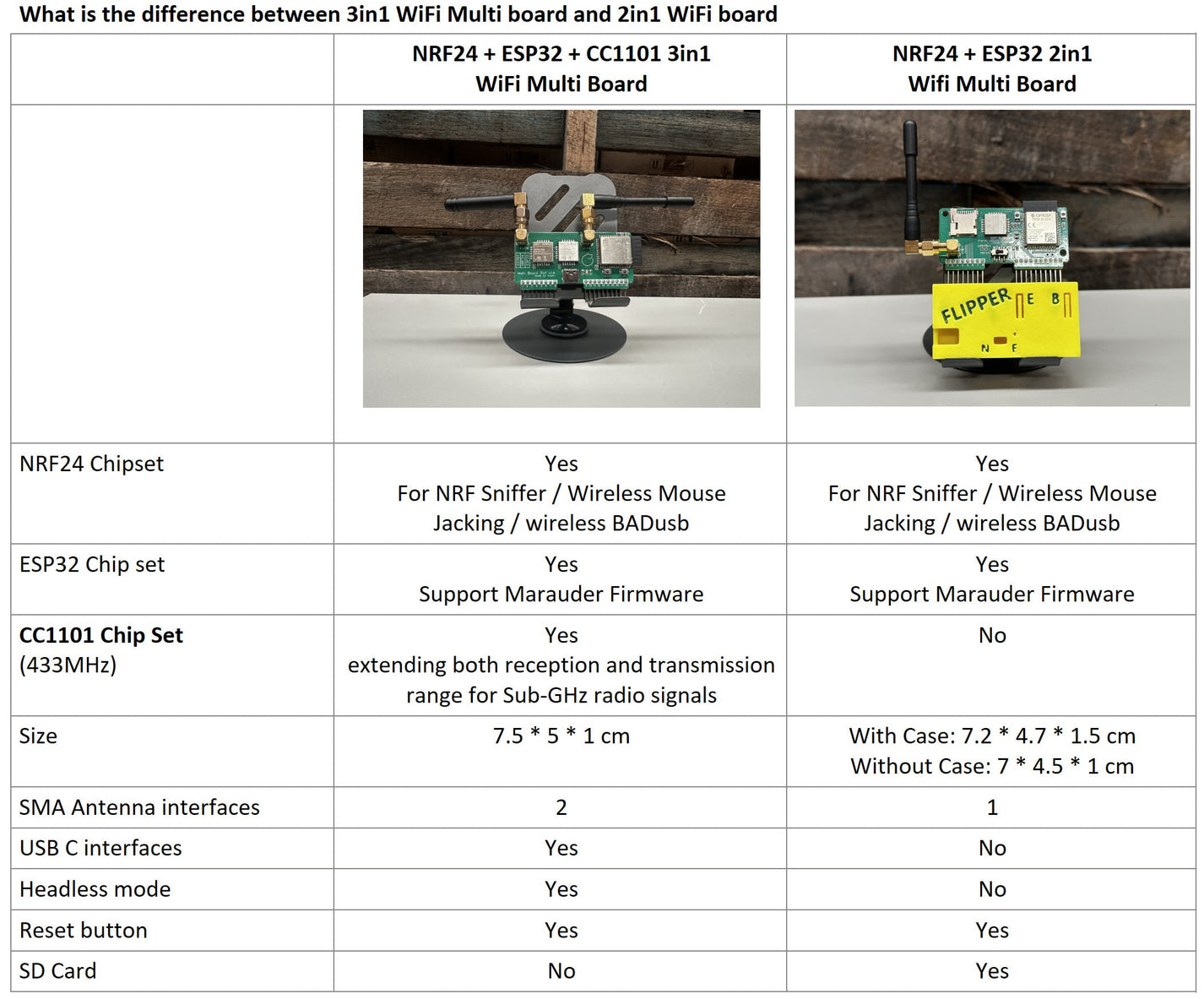 3in1 WIFI Multiboard for Flipper ( Zero NRF24 + ESP32 + CC1101 ...